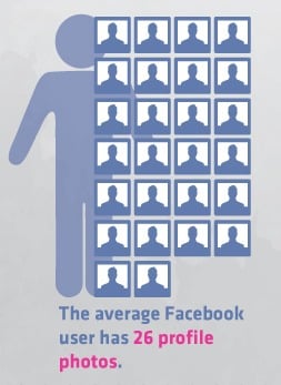 [Infographic] Facebook Profile Photo Habits - Social News Daily