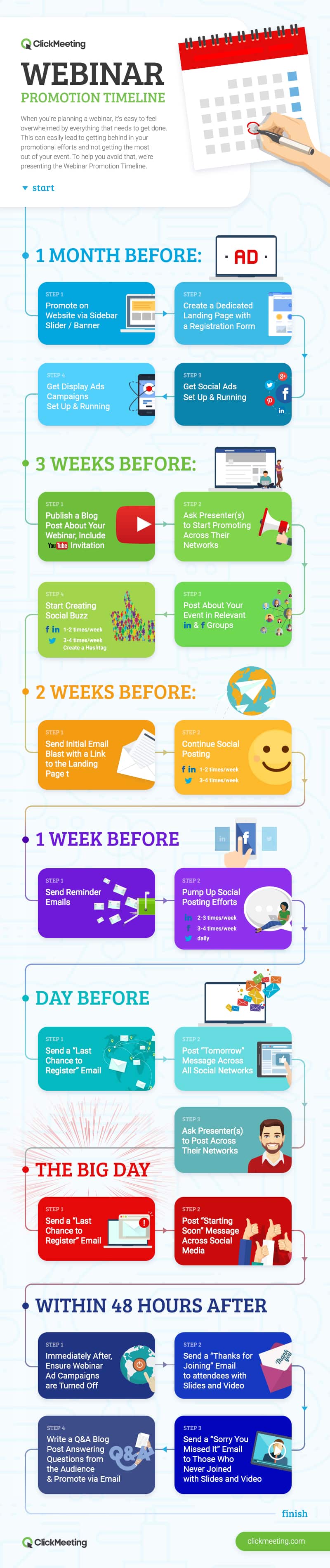 clickmeeting_webinar_promotion_timeline_infographic